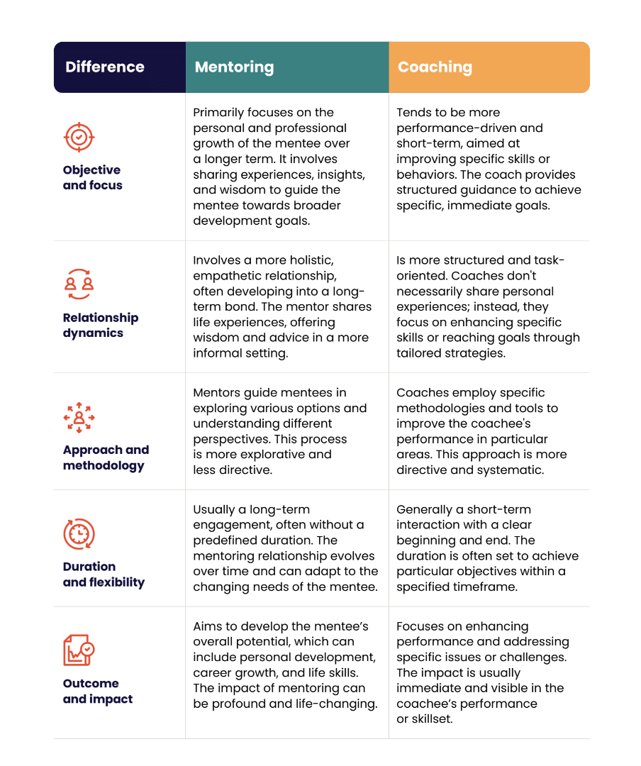 What is Mentoring? Meaning, Benefits, and Types | Together Mentoring Software